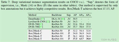 弱监督实例分割 Box2mask Box Supervised Instance Segmentation Via Level Set Evolution 论文笔记 Csdn博客