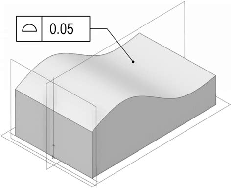 Practical GD T Profile Of A Surface Measurement Basic Concepts Redlux