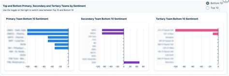 Advanced Sentiment Dashboard Workvivo Help Center Advanced Sentiment Dashboard Workvivo Help Center