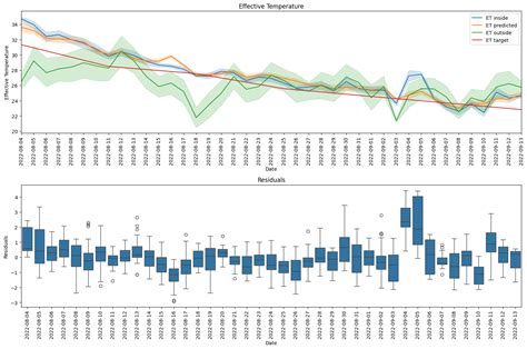 Feature Engineering And Regression Beak Analytics