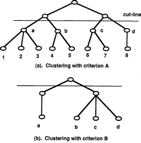 Figure 4 From Survey Of Partitioning Techniques In Silicon Compilation Semantic Scholar