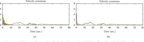 Figure From Design Of Connectivity Preserving Flocking Using Control Lyapunov Function