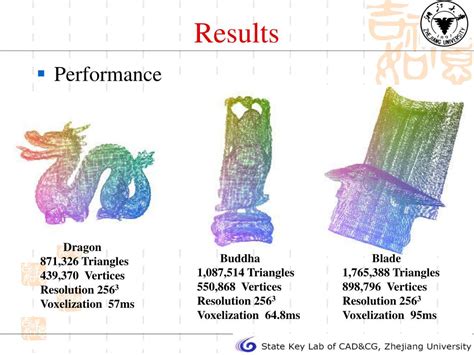Ppt Real Time Voxelization For Complex Models Powerpoint Presentation Id1772043