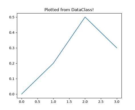Matplotlib 应用程序接口 Apis — Matplotlib 3103 文档 Matplotlib 绘图库