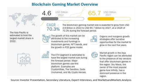 Nidhal Shaikh On Linkedin Blockchain Crypto Games Technewsae