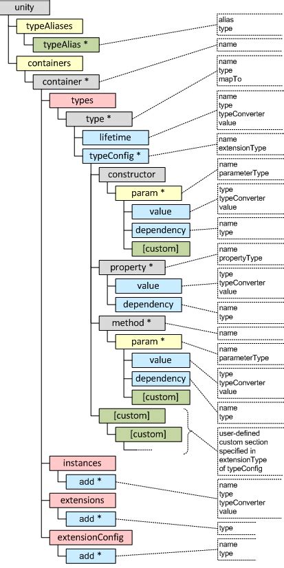 Unity依赖注入使用详解 田园里的蟋蟀 博客园