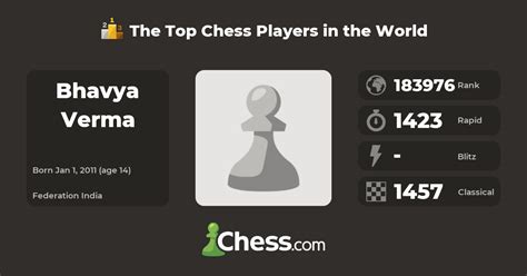 Bhavya Verma Top Chess Players