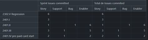 How To Customize The Total Of The Columns Questions And Answers