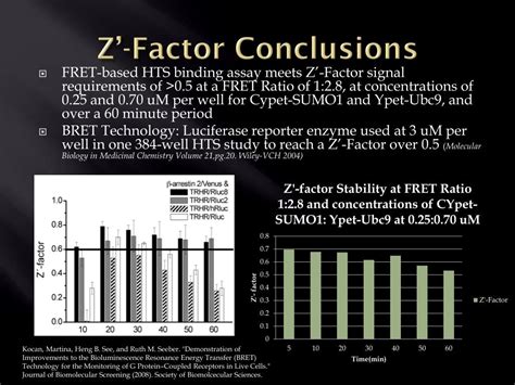 Ppt Fret Based Hts Assay Kit For Sumo1 Ubc9 Interaction Powerpoint