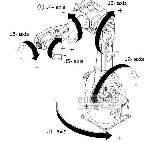 Fanuc Rj Wiring Diagram
