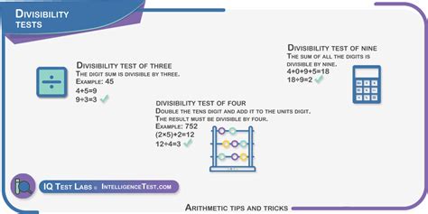 divisibility tests