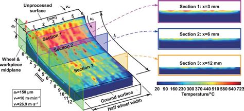 Theoretical 3d Temperature Map Obtained By Sgdtm Reprinted From 136