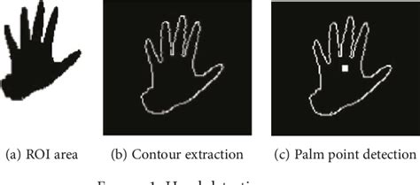 Figure 1 From Kinect Sensor Based Long Distance Hand Gesture Recognition And Fingertip Detection
