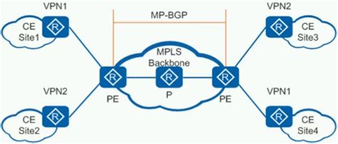 网络知识点汇总2 mpls 2 星痕1216 博客园