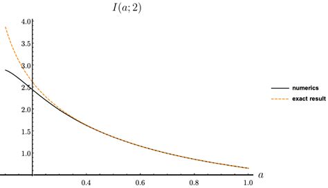 Calculus And Analysis Numerical Calculation Of Nested Integrals Mathematica Stack Exchange