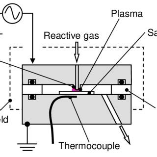 Schematic Of Plasma Etching Apparatus Download Scientific Diagram