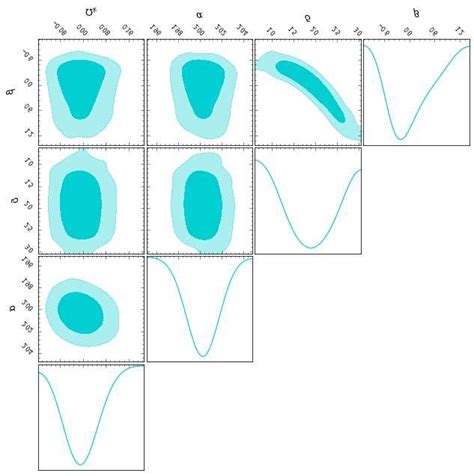 The 2 D Regions And 1 D Marginalized Distribution With The 1 σ And 2 σ