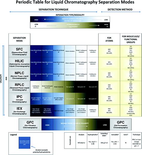 Chromatography Separation Solvent At Lucas Kemble Blog