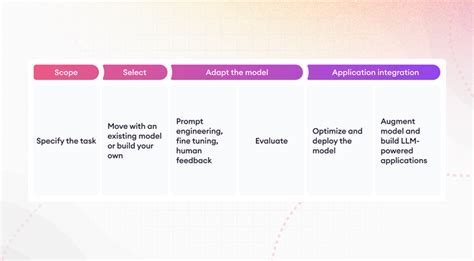 Fine Tuning Large Language Models Llms In 2024 Superannotate