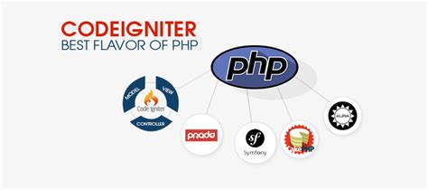Detail Gambar Codeigniter Gambar Codeigniter Png Koleksi Nomer 36