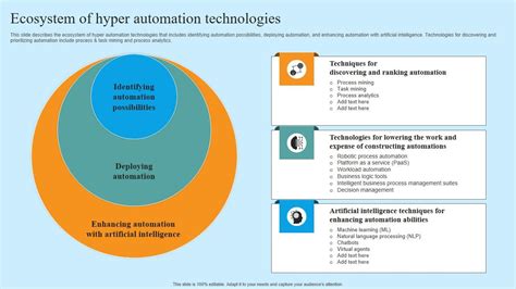 Ecosystem Of Hyper Automation Technologies Hyper Automation Solutions Designs Pdf