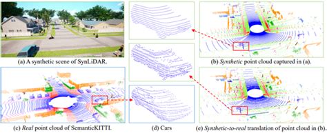 Synlidar Understanding Lidar Point Cloud Through Synthetic Point Cloud