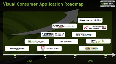 Cuda Enabled Apps Measuring Mainstream Gpu Performance Toms Hardware