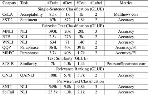 figure 1 from multi task deep neural networks for natural language