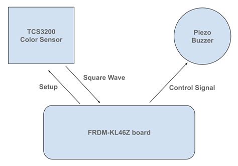 Ece3140 Cs3420 Final Project Page By Ece3140 Sp2023