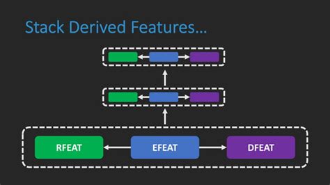 Deep Feature Synthesis Ppt