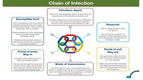 Concept Of Asepsis 6 Pptxiiwiwiwiwiiwiwkw Pptx Infectious Diseases Diseases And Conditions