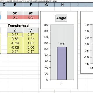 Excel Spreadsheet Demonstrating Two Dimensional Scaling Transformations Download Scientific