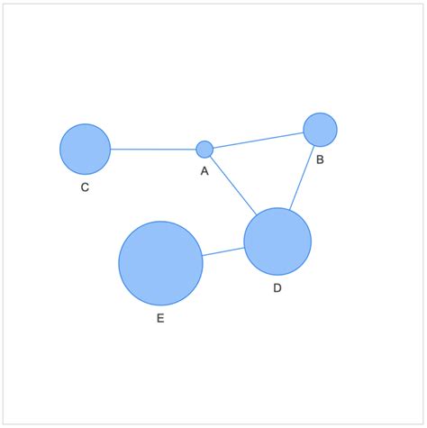 PyvisNodeとEdgeの色やサイズ太さの変更 Python PySci