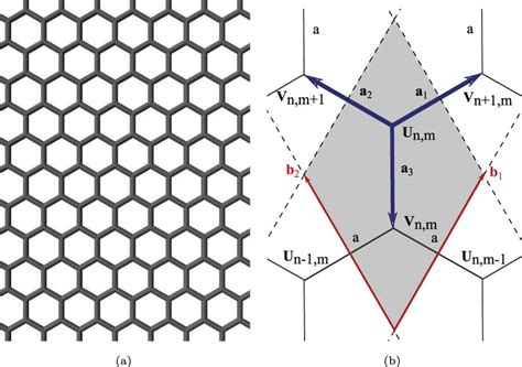 graphene lattice a and corresponding unit cell b carbon atoms are