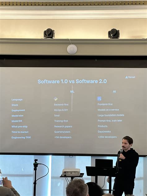Mark Kovarski On Linkedin Ai Genai Llm Mllm Ui Ux Aiui Aiux