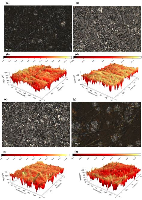Optical Profilometry Images Showing 2 Dimensional And 3 Dimensional Download Scientific Diagram