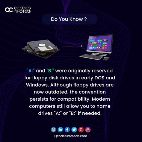 Qcodes Infotech Llp On Linkedin Qcodesinfotech Techfacts