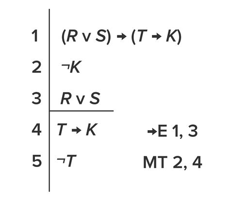 Valid Rules Of Inference Part 1 Inferences From Conditional Statements Tutorial Sophia Learning