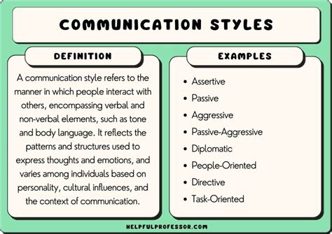 25 Communication Styles Examples 2025