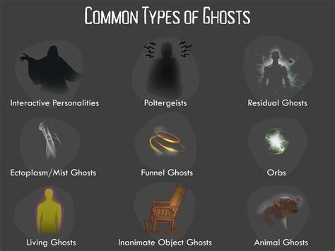 Types Of Ghosts And Spirits Types Of Ghosts Ghost