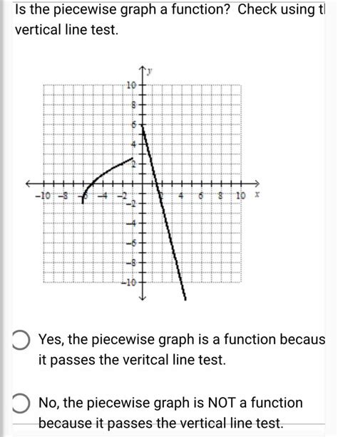 Solved Is The Piecewise Graph A Function Check Using T Vertical Line
