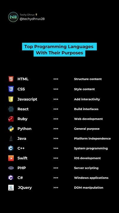 viral coderslife codinglife computerprogrammer coderlife