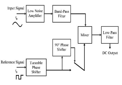 Figure 1 From An Integrated Analog Lock In Amplifier For Low Voltage Low Frequency Sensor