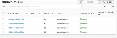 Aws Fault Injection Simulator Fis の実験でネットワーク接続の中断アクションが利用出来るようになりました Developersio
