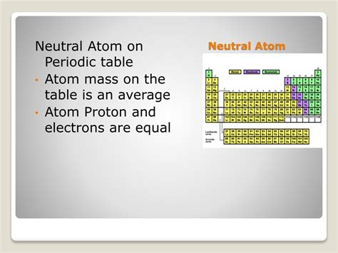 Ppt Atom Ion And Isotopes Powerpoint Presentation Free Download