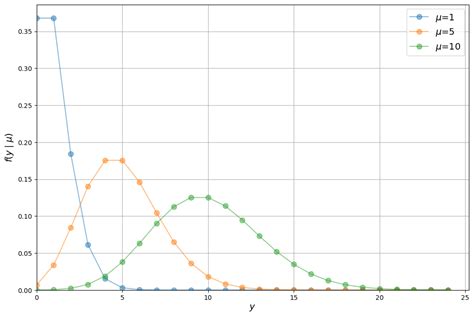 73 Maximum Likelihood Estimation — Intermediate Quantitative Economics With Python