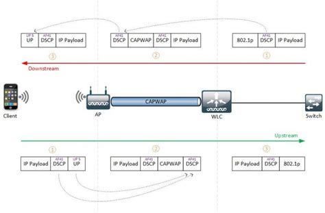Wireless QoS The Larger Picture Netpacket Net
