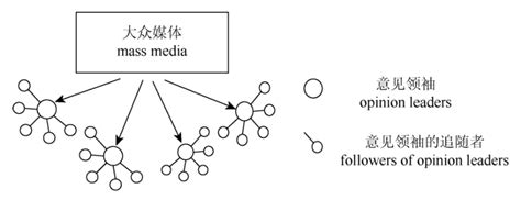 跨越网络的门槛:社交媒体上的信息扩散 集智俱乐部 跨越网络的门槛:社交媒体上的信息扩散 集智俱乐部