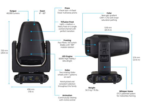 Halcyon Features