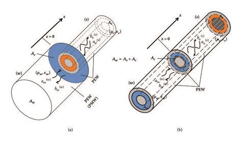 Basic Waveguide Step Between Circular And Coaxial Waveguides For The Download Scientific